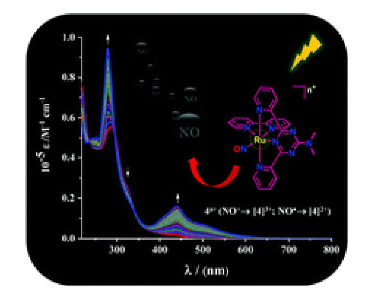 Somnath maji's Research Group